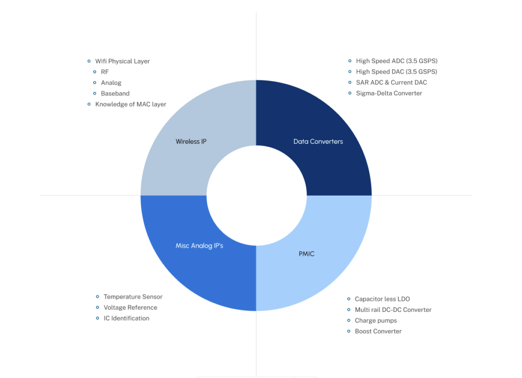 Silicon Services Copy – Interex Semi